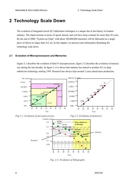 MICROWIND & DSCH USER'S M