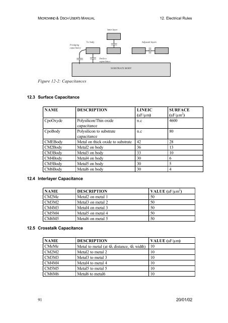 MICROWIND & DSCH USER'S M