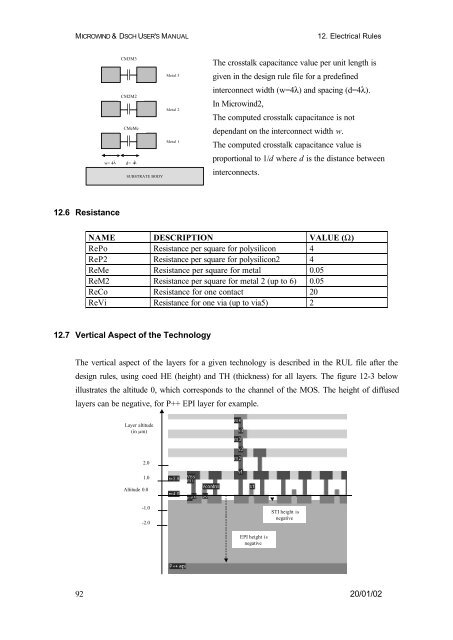 MICROWIND & DSCH USER'S M