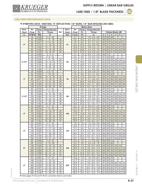 SUPPLY/RETURN | LINEAR BA