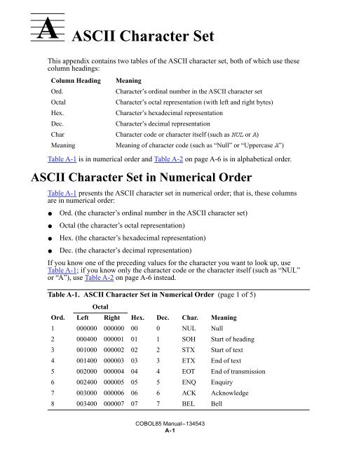 Appendix A, ASCII Character Set