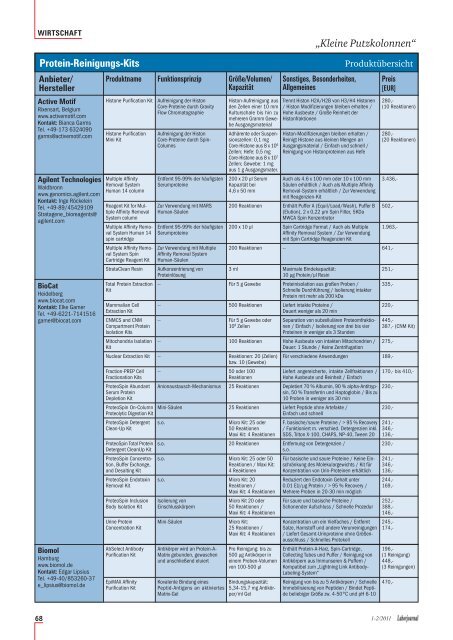 A4 Format zum Ausdrucken - Laborjournal