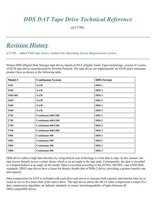 DDS DAT Tape Drive Technical Reference Revision History