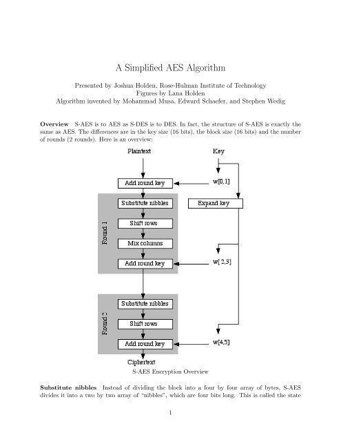 A Simplified Aes Algorithm 2110