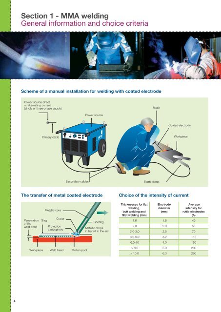 Section 1 - MMA welding General information and choice ... - Saf-Fro