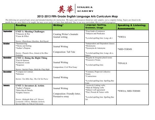 English Curriculum Subjects