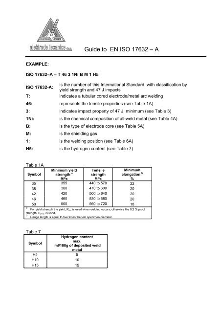 Guide to EN ISO 17632-A