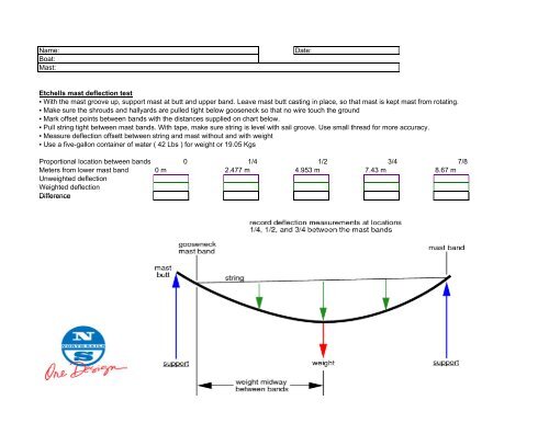 Etchells Mast Deflection Form - North Sails - One Design