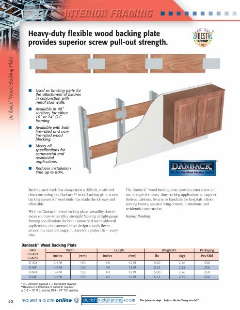 Danback Wood Backing Pla
