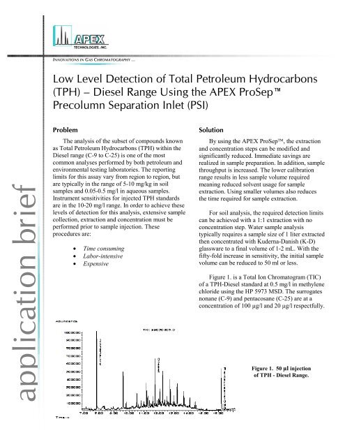 Low Level Detection of Total Petroleum Hydrocarbons (TPH) - Disel ...
