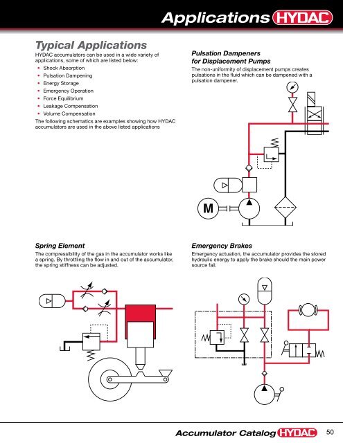 Typical Applications - HYDAC USA