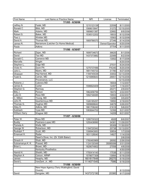 First Name Last Name or Practice Name NPI License ... - Kymmis.com