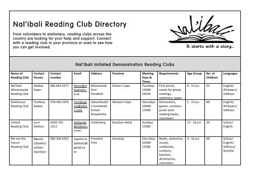 Nal'ibali Reading Club Directory
