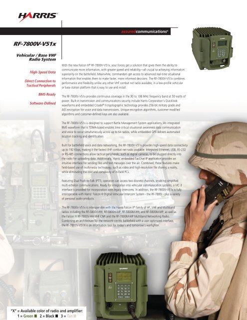 RF-7800V-V51x Vehicular / Base VHF Radio System - Harris RF ... RF-7800V-V51x Vehicular / Base VHF Radio System - Harris RF ...