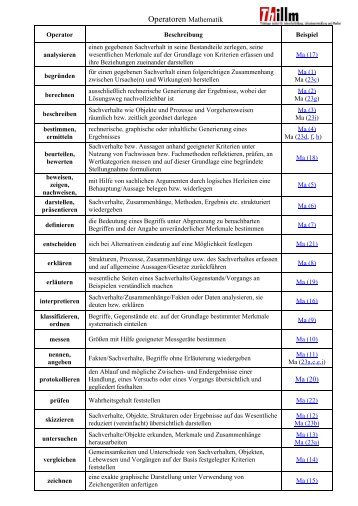 Operatoren Erdkunde.pdf - heltschl