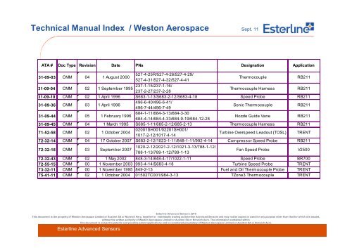 Technical Manual Index / Weston Aerospace - Esterline