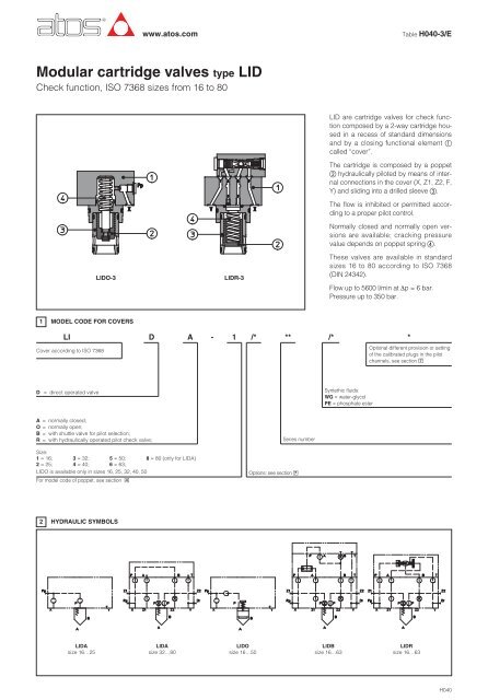 Modular cartridge valves type LID - ATOS Ost