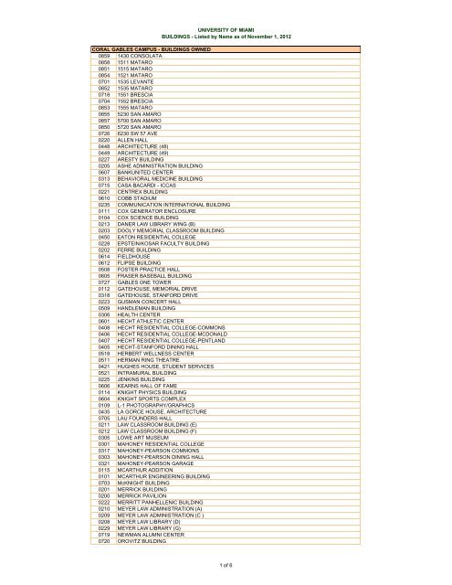 UNIVERSITY OF MIAMI BUILDINGS - Listed by Name as of ...