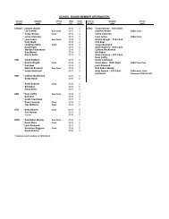 Annie Props List