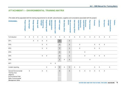 ATTACHMENT I â ENVIRONMENTAL TRAINING MATRIX - AquaSure