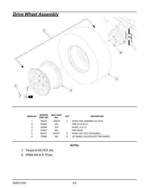 Front Wheel Breakdown - 7