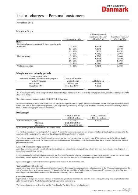 List of charges – Personal customers - Realkredit Danmark