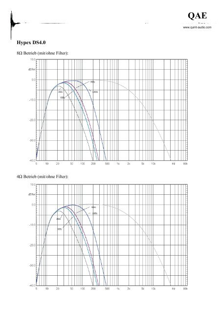Hypex DS4.0 - quint-audio
