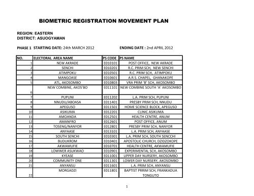 BIOMETRIC REGISTRATION MOVEMENT PLAN