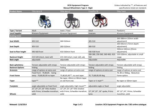 Wheelchair Comparison Chart MWC TYpe 3 Rigid