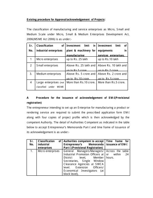 Existing procedure for Approval/acknowledgement of Projects: The ...