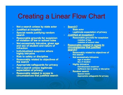 Creating a Linear Flow Ch