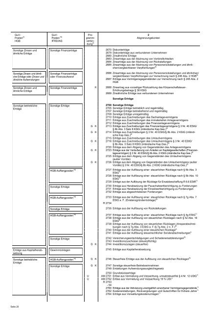 GuV- Posten 2) HGB Sonsti