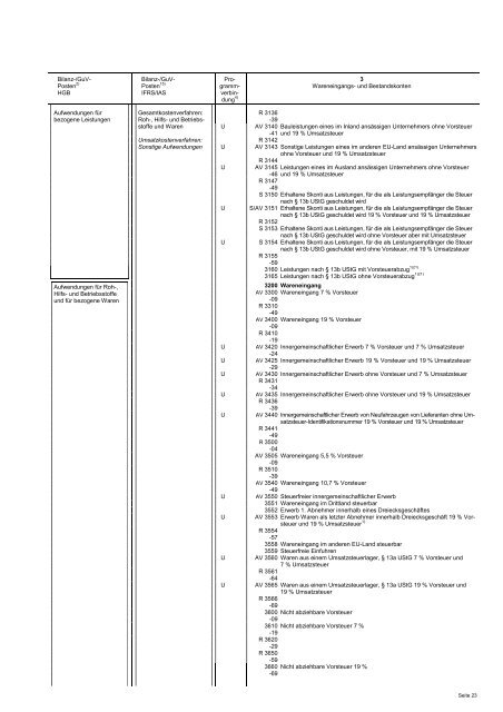 Bilanz-/GuV- Posten 2) HG