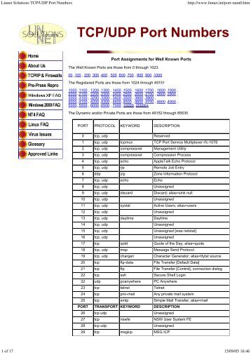 Routing: Common TCP/UDP Port Numbers - Encore Networks Routing: Common TCP/UDP Port Numbers - Encore Networks