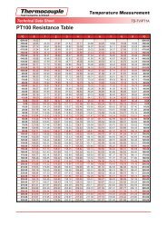 PT100 Resistance Table