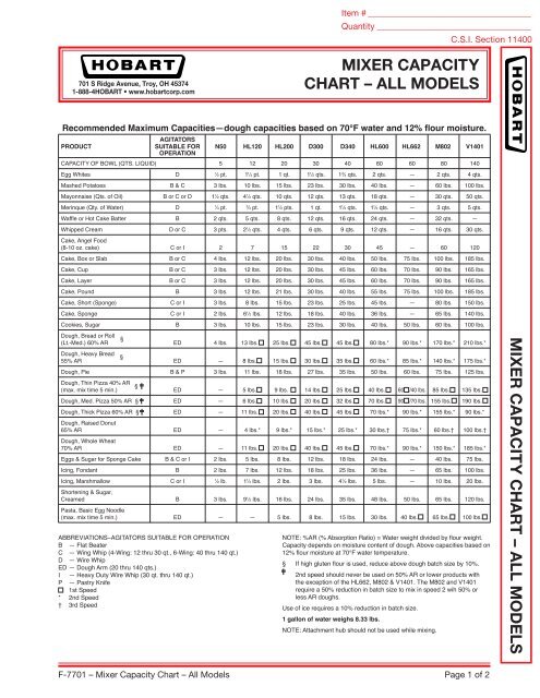 mixer capacity chart - Hobart Food Equipment