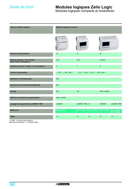 Modules logiques Zelio Logic - Schneider Electric