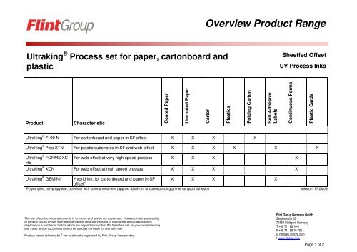 Overview Product Range - Flint Group