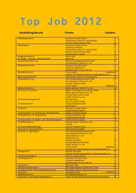Liste Berufe + Standnummern als PDF - maTs arp