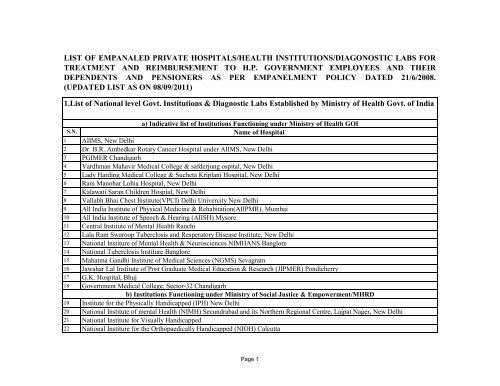 Hospital Departments List