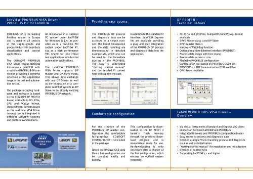 PROFIBUS DP for LabVIEW DF PROFI II - RESoluCOM