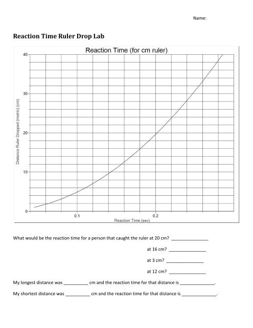 Ruler Reaction Time Chart
