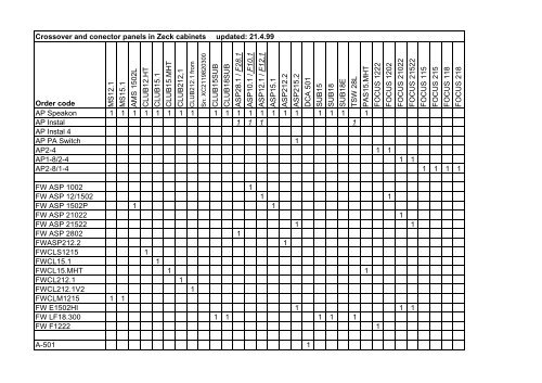Crossover and conector panels in Zeck cabinets ... - Zeck Audio