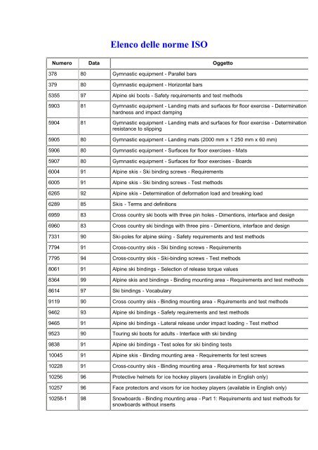 Elenco delle norme ISO