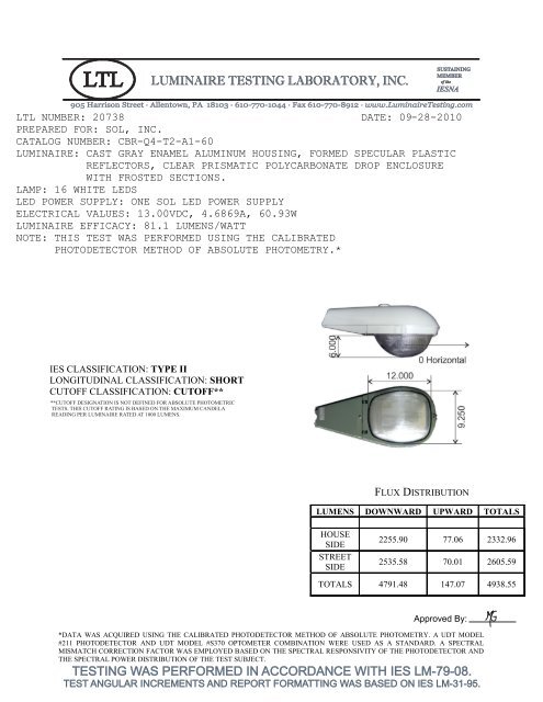 LM-79 Report CHD T2 60W (PDF - 796KB) - Solar Outdoor Lighting