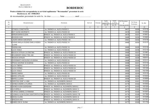 Borderou PoÈ tÄ Aprilie 2013 I - Primaria Rasnov