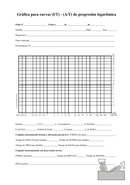 Gráfica para curvas (I/T) - (A/T) de progresión ... - Electroterapia