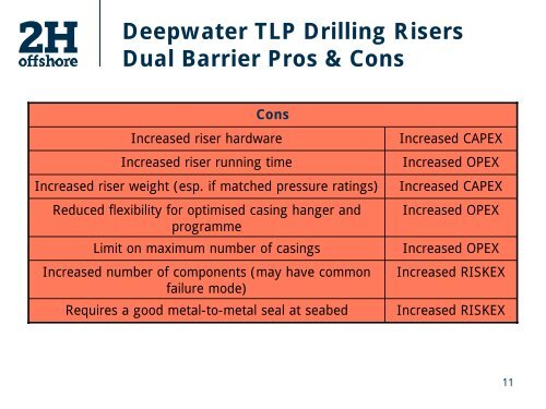 Deepwater TLP Dri