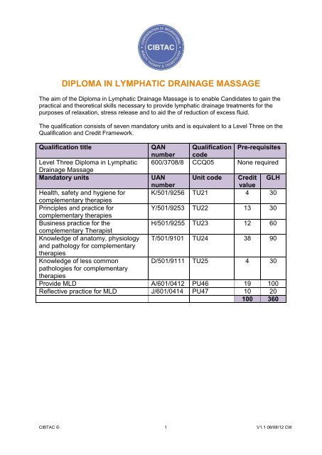 Level 3 Diploma In Lymphatic Drainage Massage