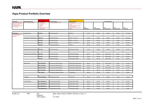 Hapa Product Portfolio Overview